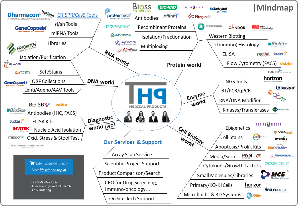 THP Medical Products: THP – Life Science