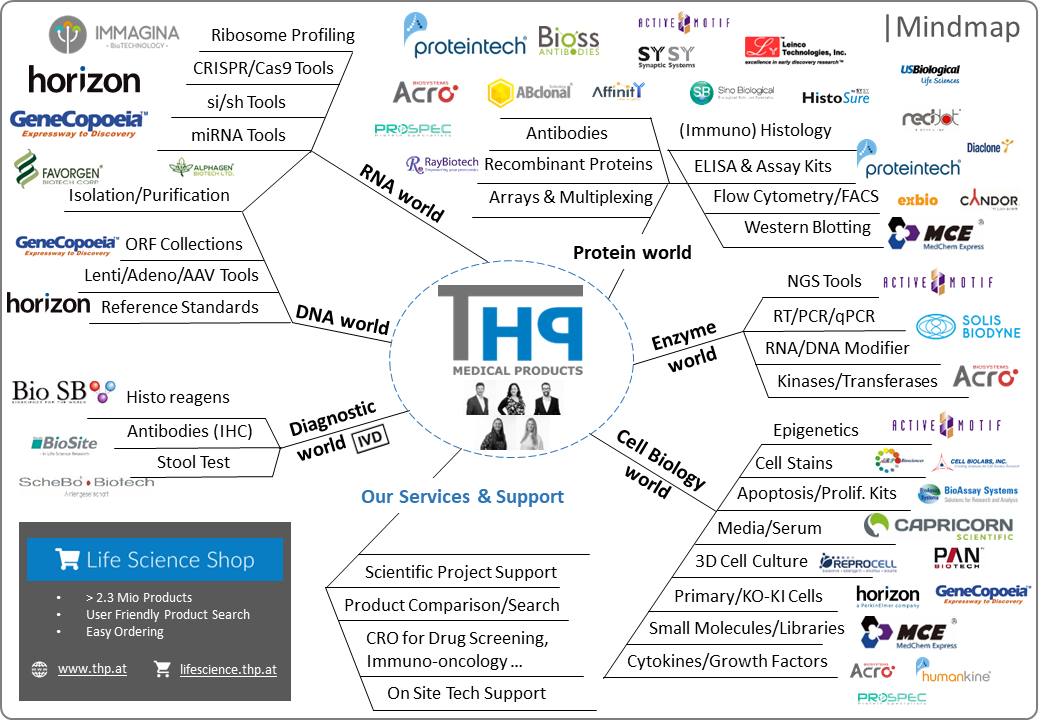 THP Medical Products: THP – Life Science